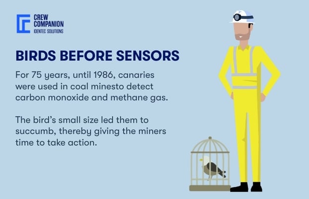 Safety topics in the past of mining