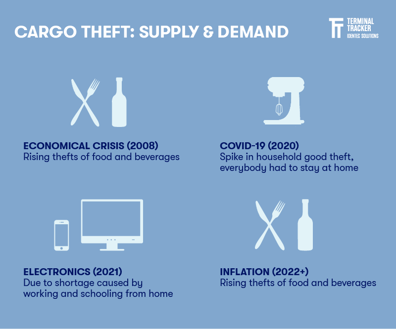 Stolen Cargo in Container Terminals - Breaking the Chain