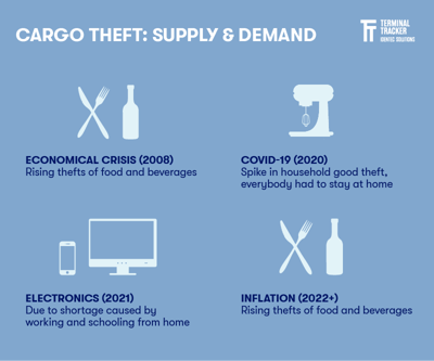 Stolen Cargo in Container Terminals - Breaking the Chain