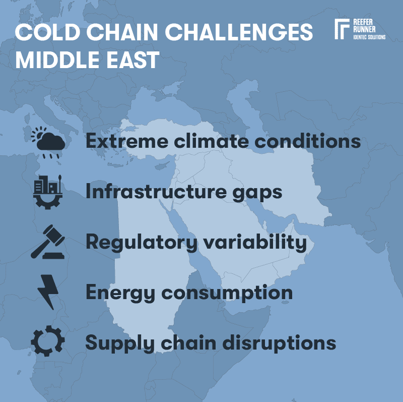 Supply Chain Middle East: Best Practices for Reefer Monitoring