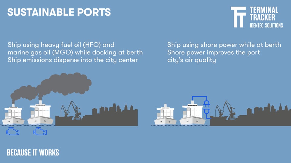 Sustainable ports become reality
