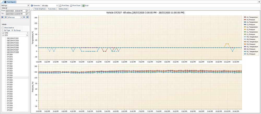 Tyre Management - Terminal Tracker Module