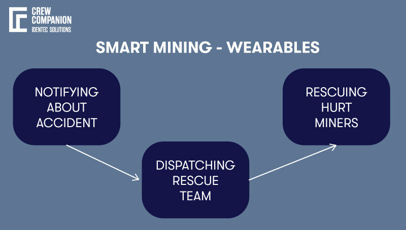 Underground Mine Safety: Technologies in Real-World Scenarios