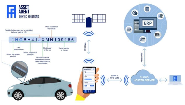 Vehicle Identification during Car Logistics Processes