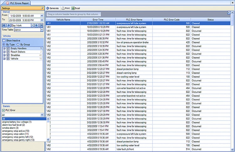 Vehicle Telematics - Terminal Tracker Module