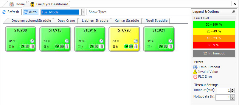 Vehicle Telematics - Terminal Tracker Module