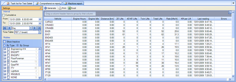 Vehicle Telematics - Terminal Tracker Module