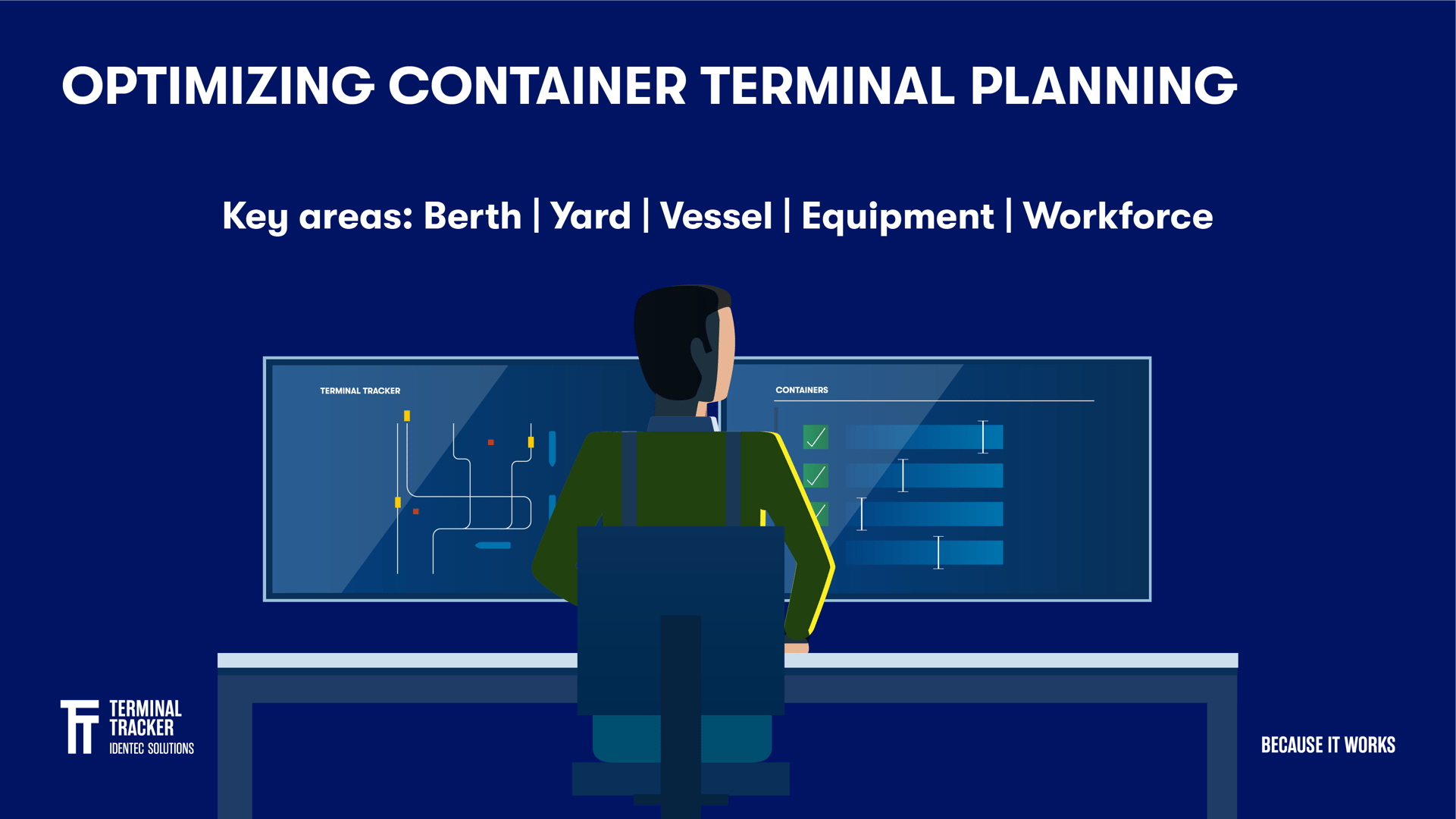 Container Terminal Planning Day To Day