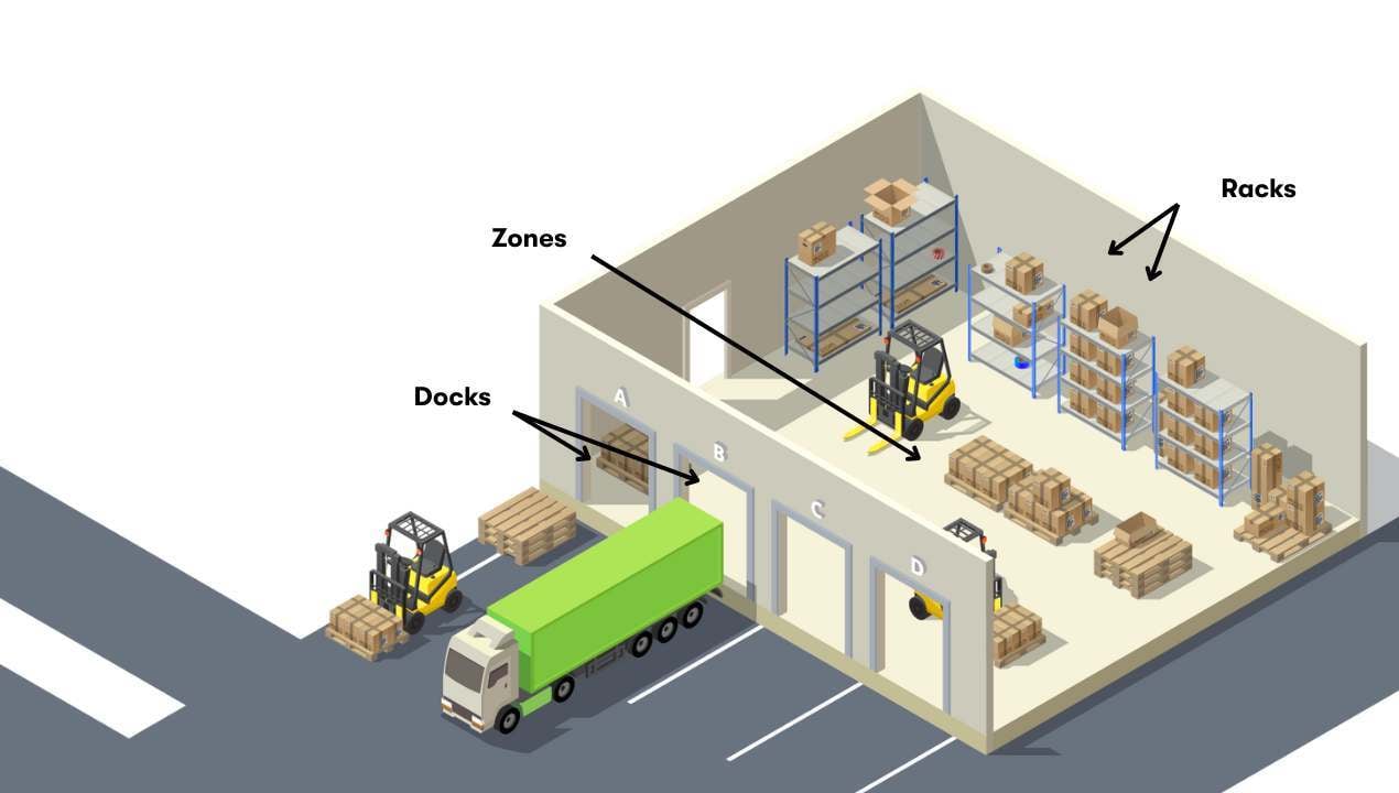 Warehouse Visibility – How to Structure a Space for Efficient Cargo ...