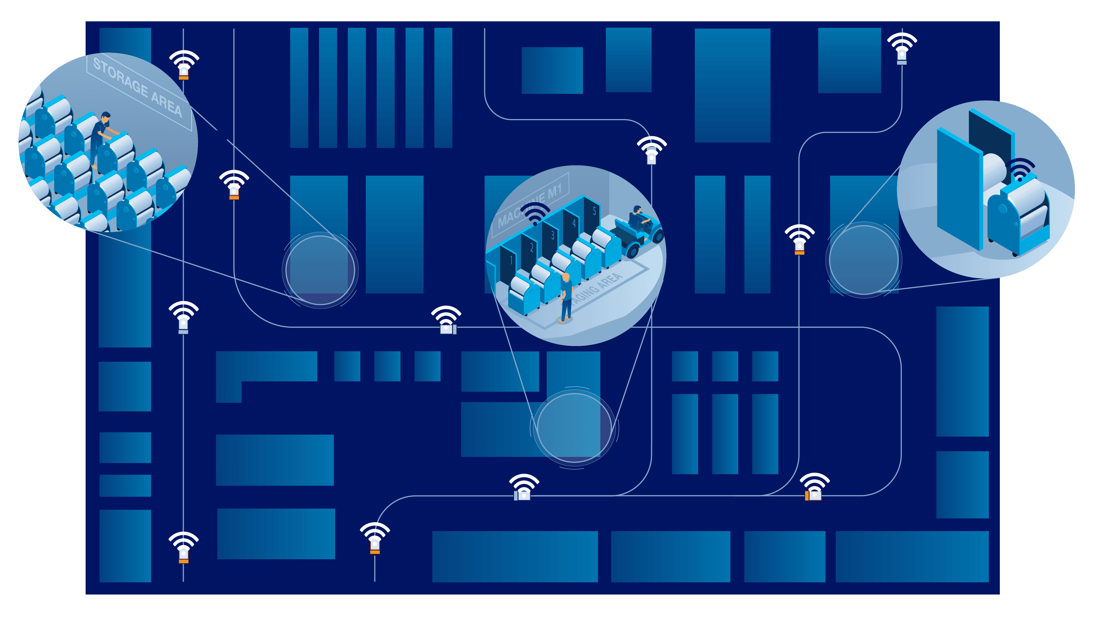 RTLS 101: What is it and where to use it