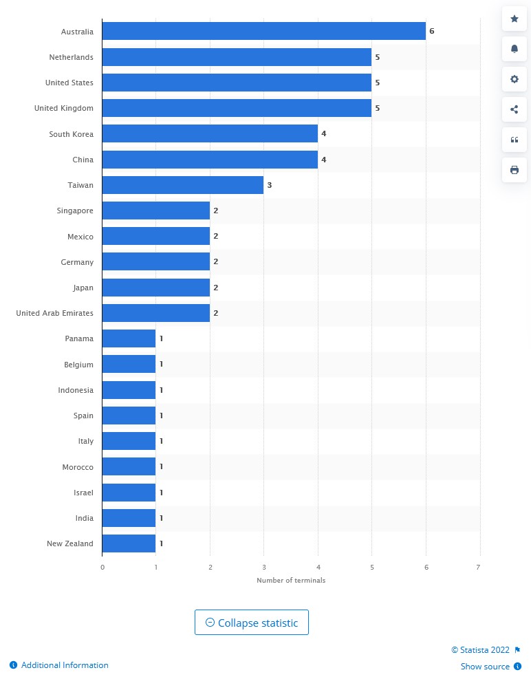 Automation and PDS: Who is using IT?