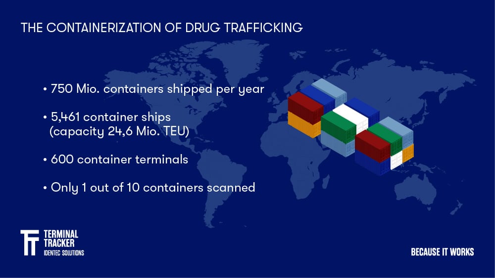 Container Terminal Safety: The Challenge Called Drug Trafficking