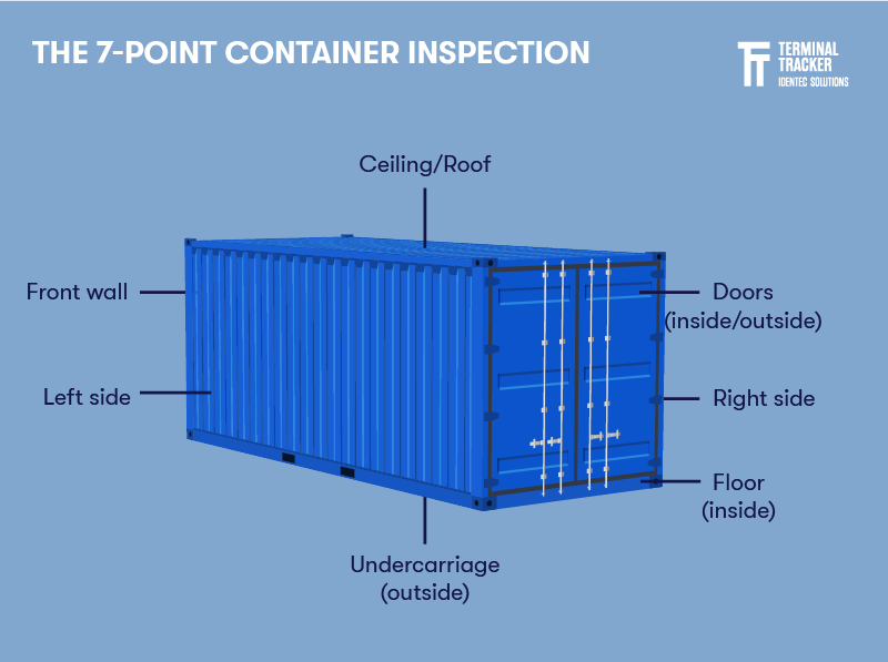Container Damage Codes 101