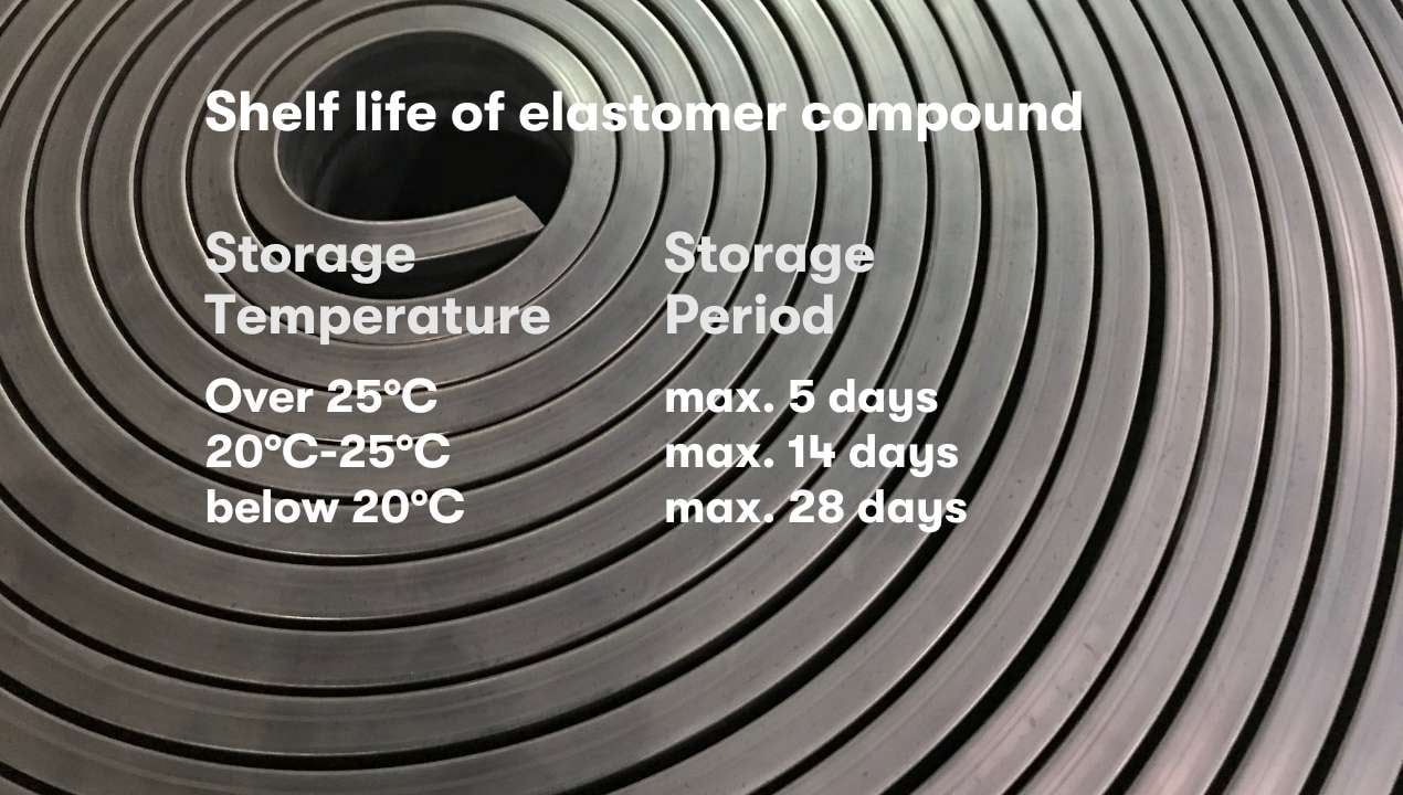 What is FiFo and why is it important