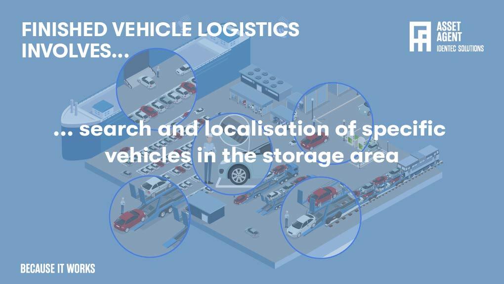 Finished Vehicle Logistics: Semi-Automation as the Next Big Step