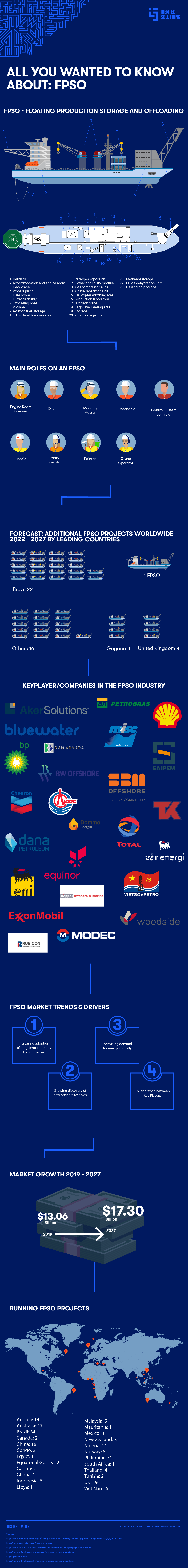 FPSO world