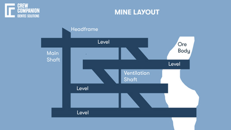 Mining Safety Share: Design the safe and attractive mine