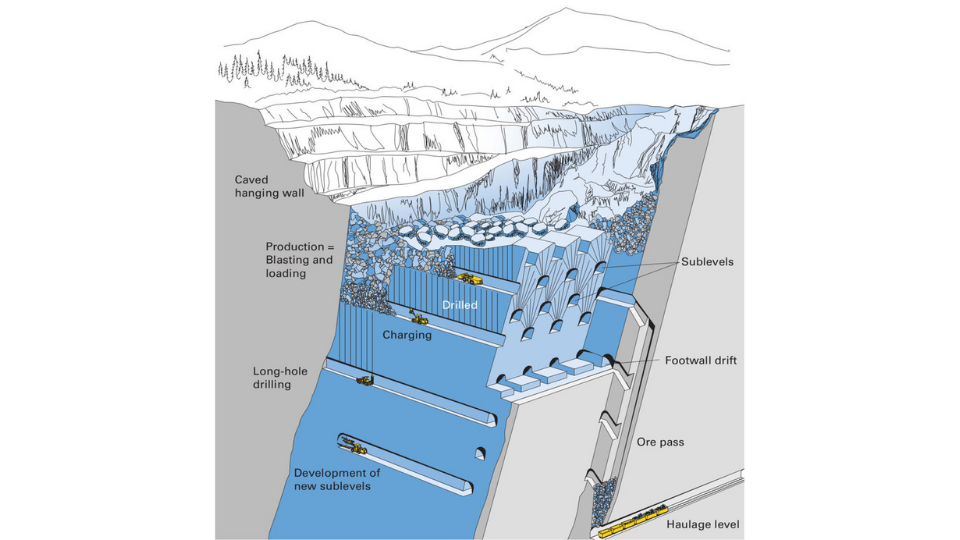 Underground safety by zone coverage