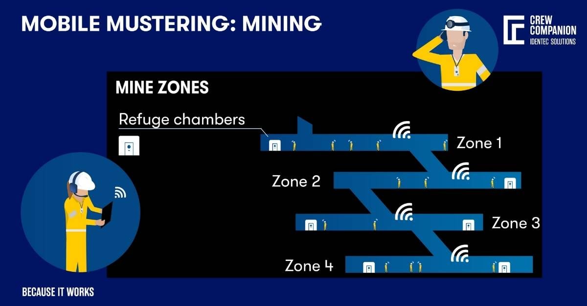 Mobile mustering and why using it