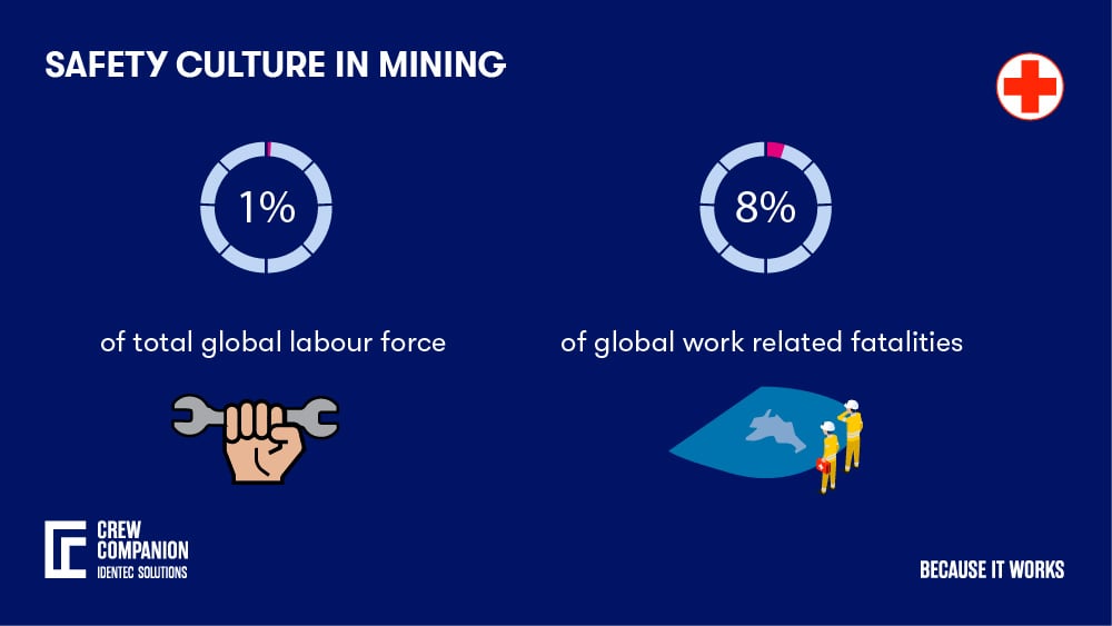 Underground mining safety: Implementing a positive Safety Culture