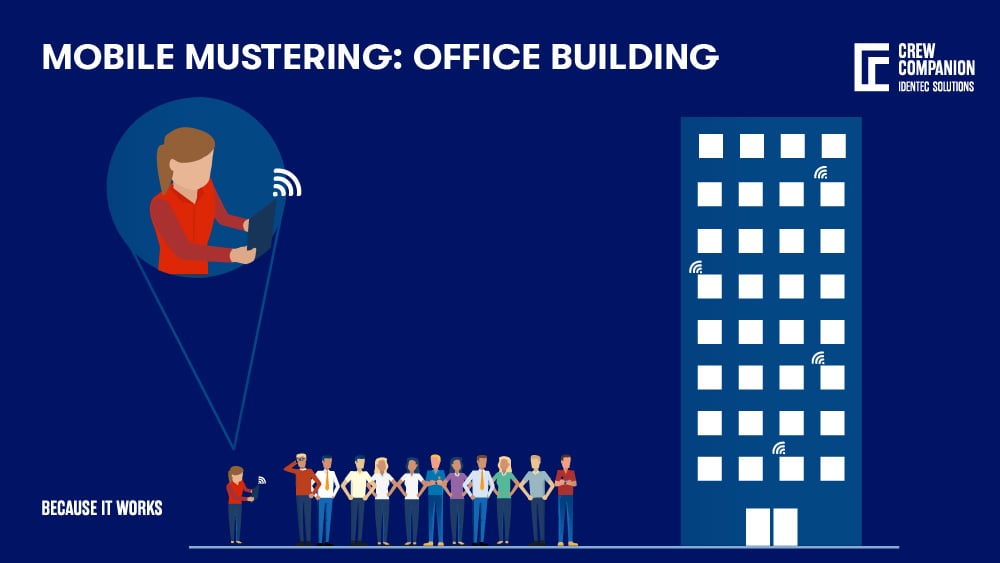Mobile mustering: offshore and onshore