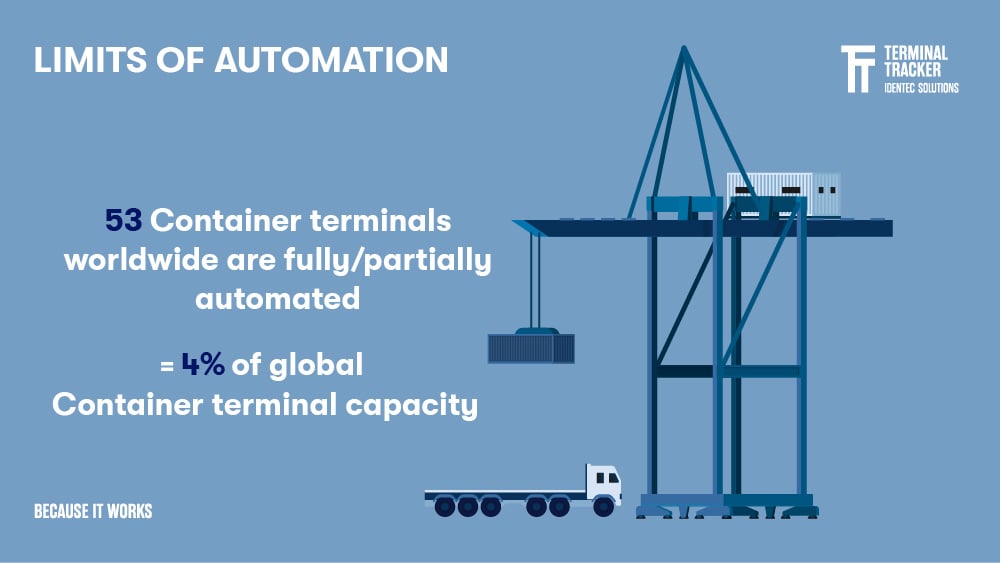 Terminal Automation and what to look for