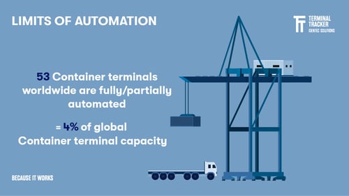 Terminal Automation and what to look for