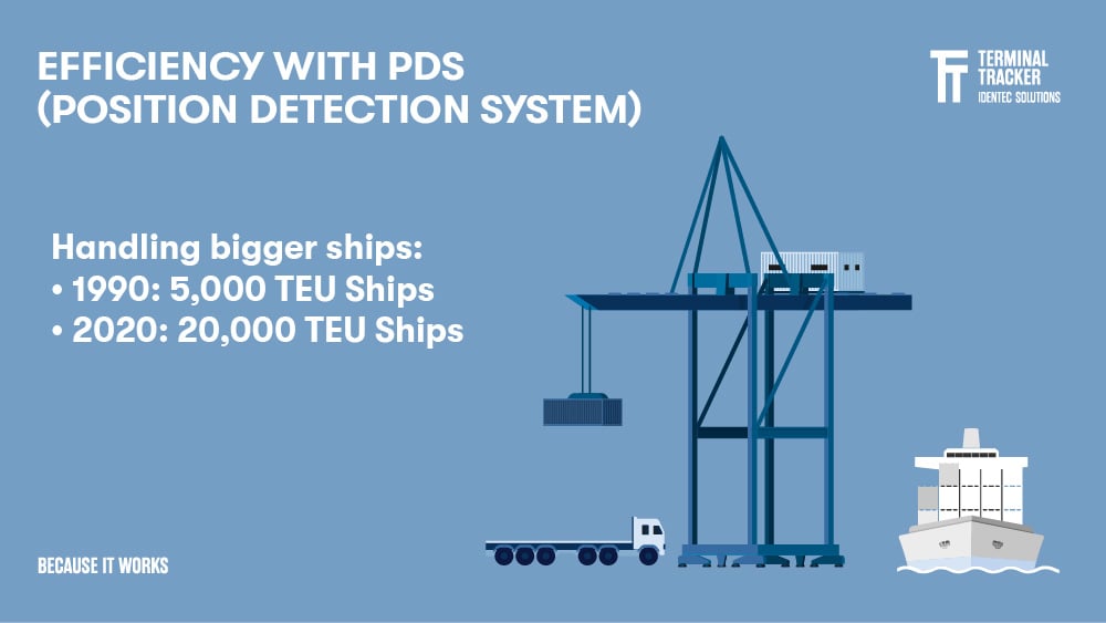 Port Position Detection System: Never lose a container again