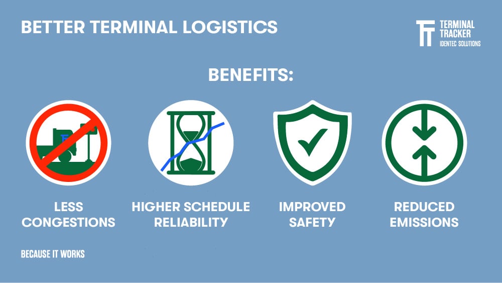Reducing Costs with Better Port Terminal Operations