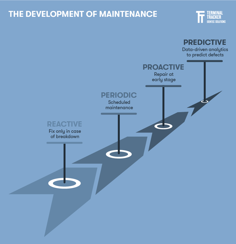 Leveraging Predictive Maintenance: Transforming Maritime Operations