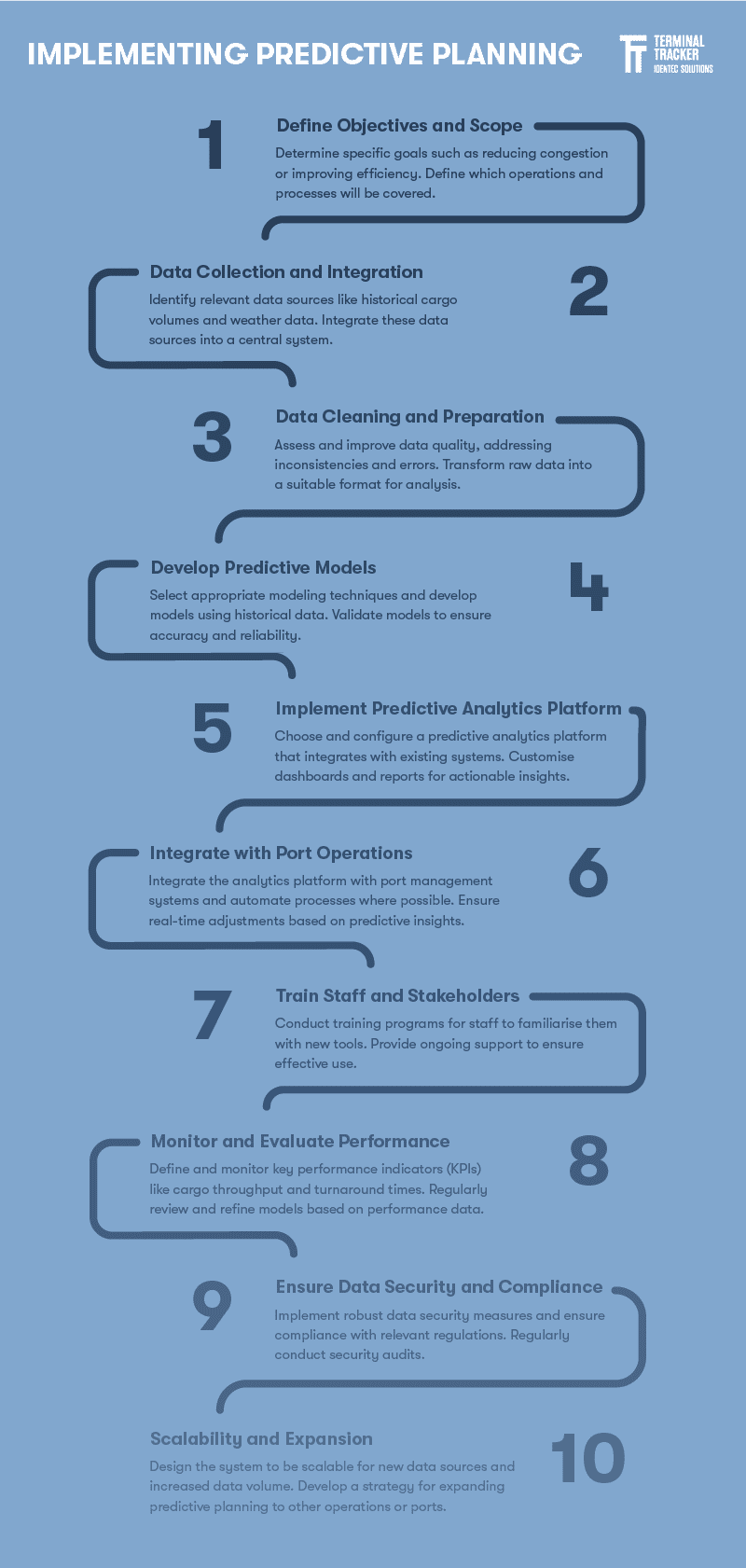 Predictive Planning: The Crystal Ball for Tomorrow's Container Terminals