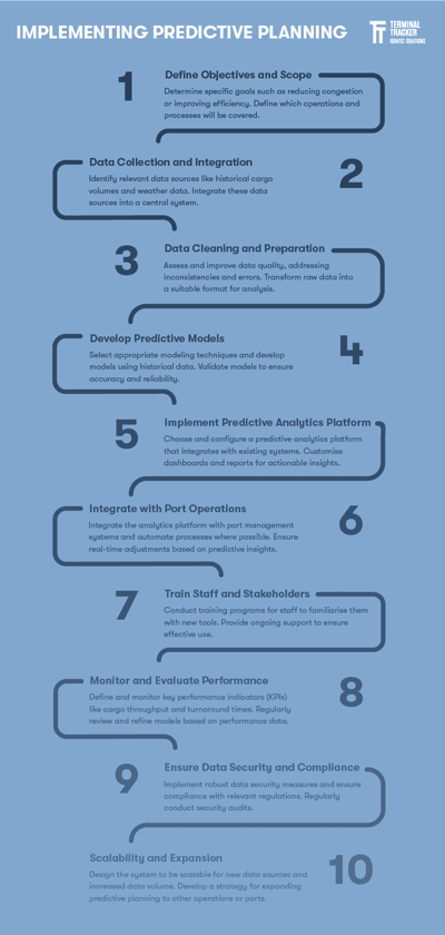 Predictive Planning: The Crystal Ball for Tomorrow's Container Terminals