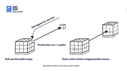 Pull system and Kanban - The secret of efficient intralogistics