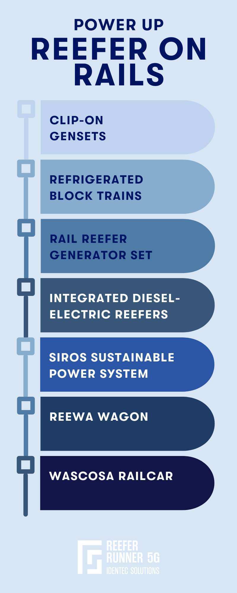 Reefers on Rails: Maximizing Efficiency in Transporting Refrigerated ...