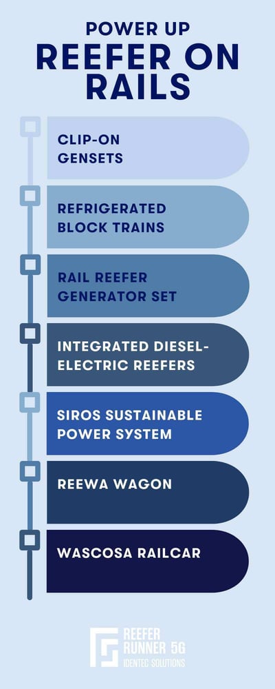 Reefers on Rails: Maximizing Efficiency in Transporting Refrigerated ... Reefers on Rails: Maximizing Efficiency in Transporting Refrigerated ...