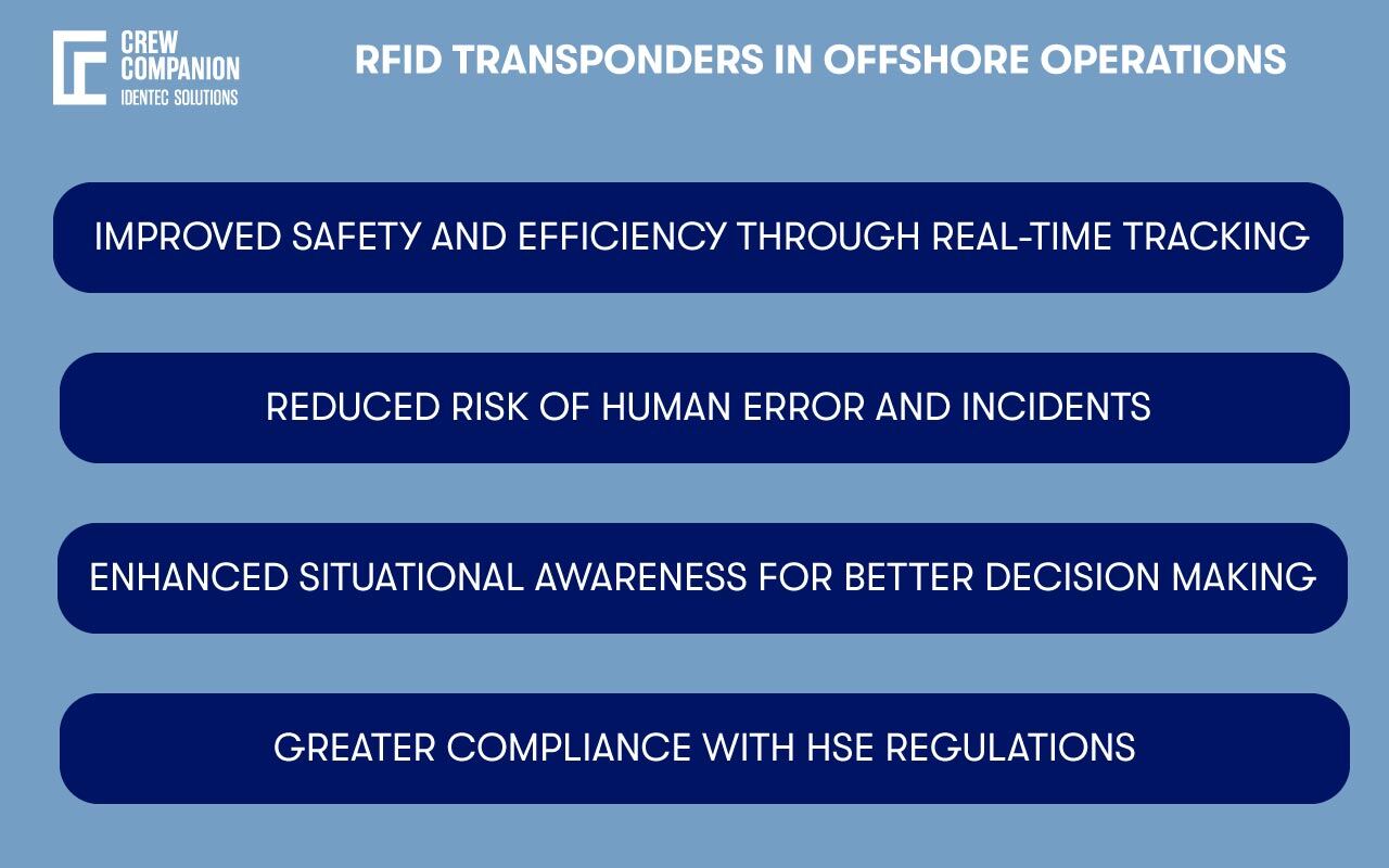 How are transponders improving offshore HSE?
