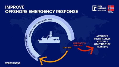 Rig safety: How to improve your emergency response