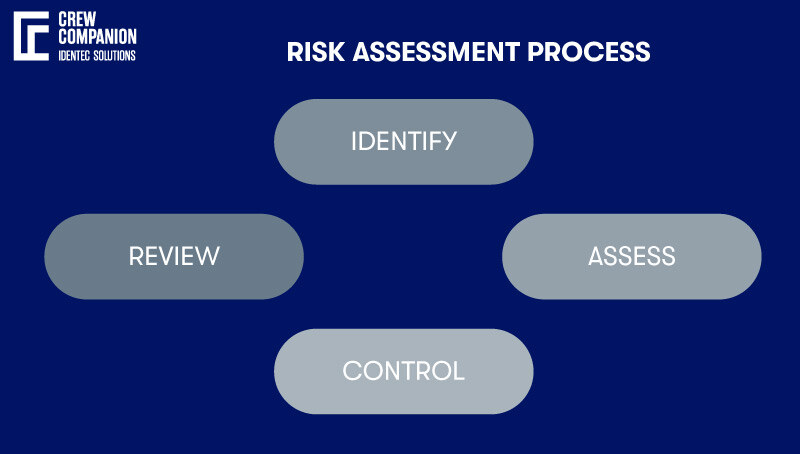 How to conduct a safety assessment?
