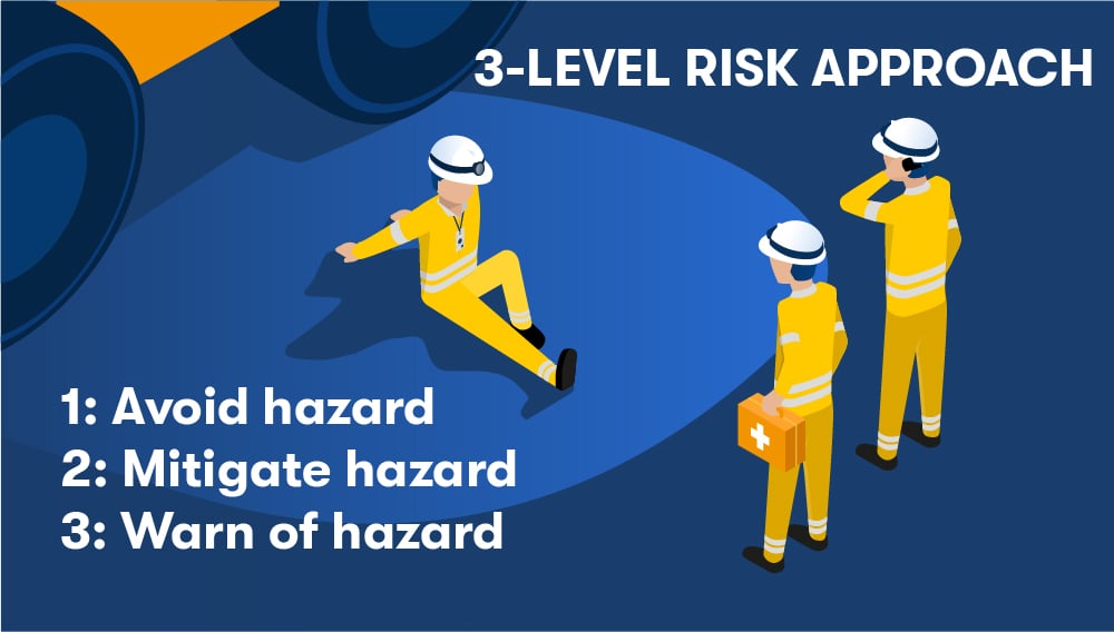 Mining risk management and wearables