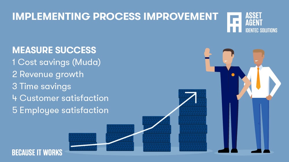 Steps for process improvement