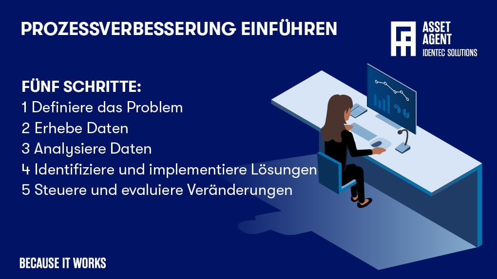 5 Schritte zur Prozessoptimierung