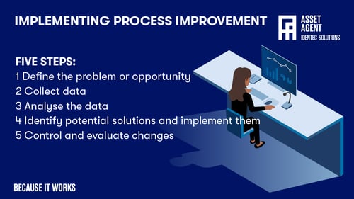 Steps for process improvement