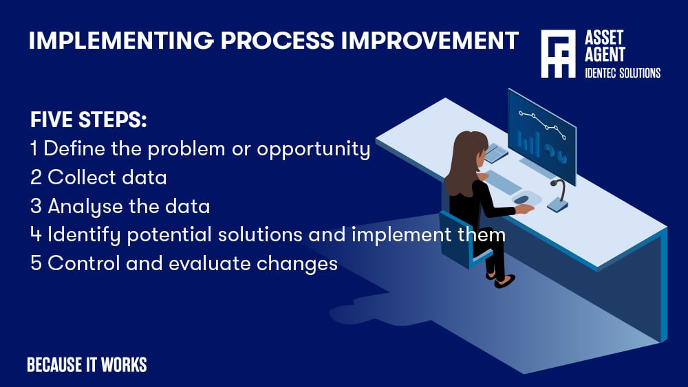 Steps for process improvement