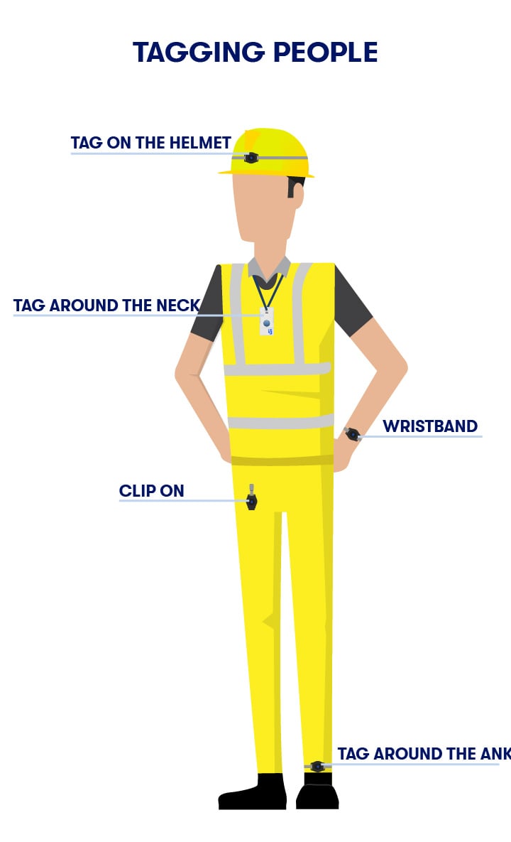 RTLS tech Guide - Part 1