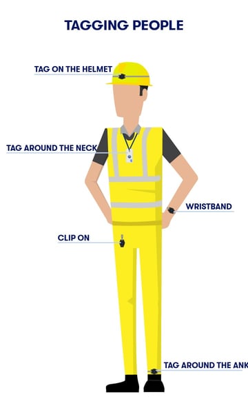 RTLS tech Guide - Part 1