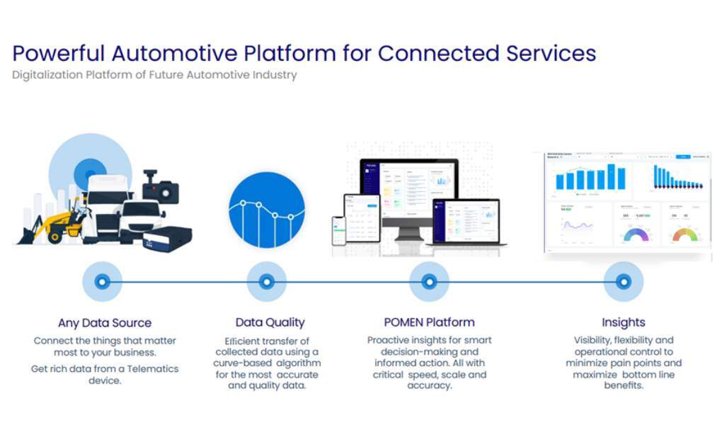 Vehicle Logistics Software: Improving Vehicle processing