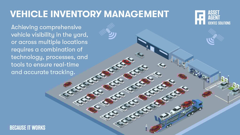 Vehicle Inventory Management: A Data-Driven Business