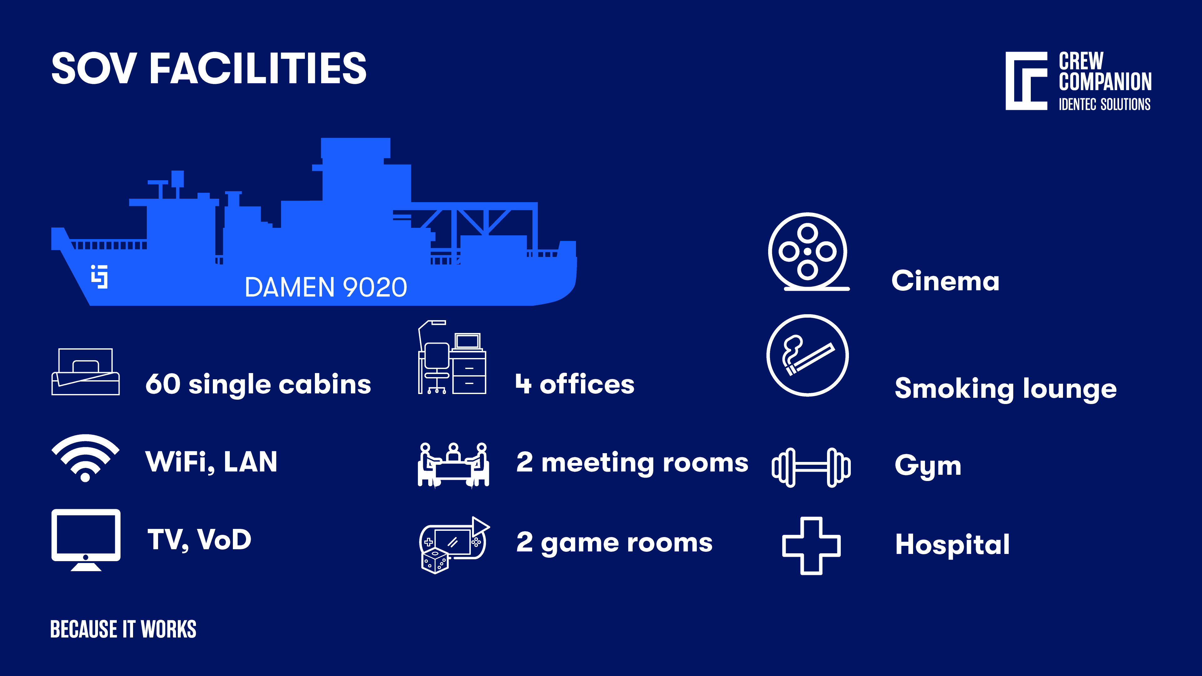 Walk-to-work or how to make offshore transfers safe