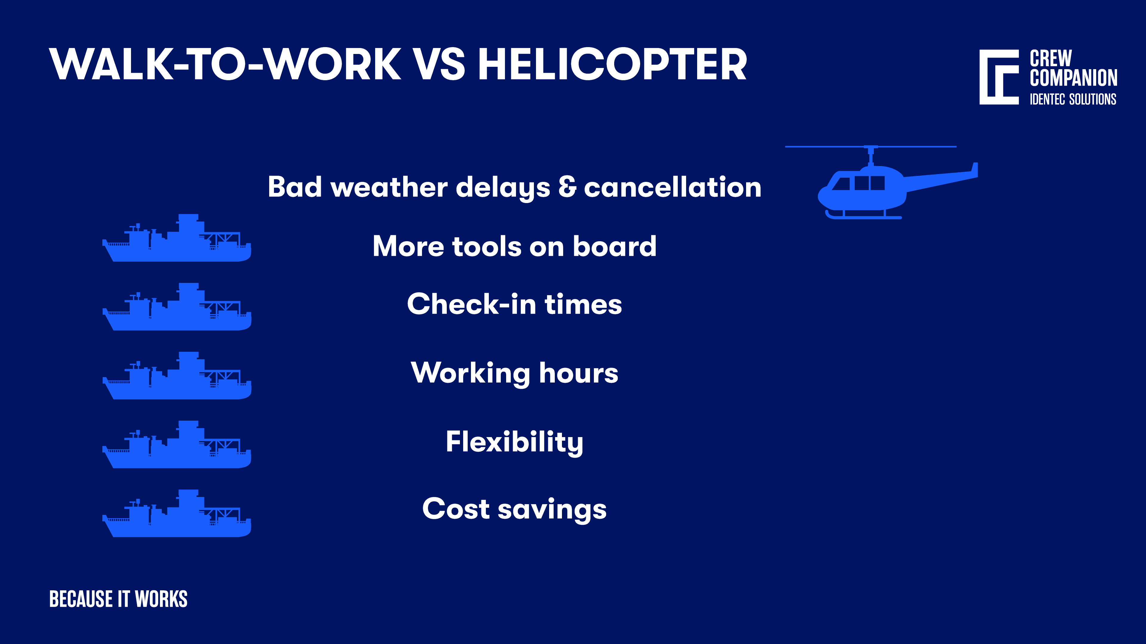 Walk-to-work or how to make offshore transfers safe